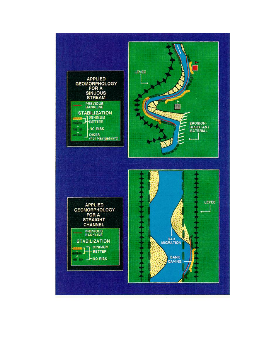 Figure 6.3. Upstream and Downstream Limits of Bank Protection for a ...